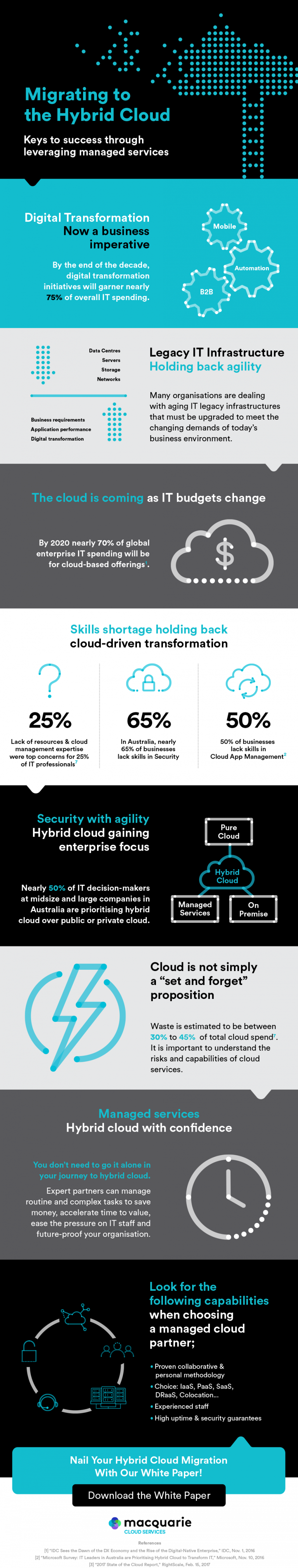 Infographic: Keys to a successful hybrid cloud migration